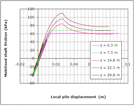 NAVITUS BAY OFFSHORE WINDMOLENPARK ENGELSE KANAAL, UK - GEO2 ...