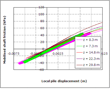 NAVITUS BAY OFFSHORE WINDMOLENPARK ENGELSE KANAAL, UK - GEO2 ...